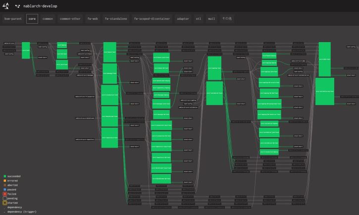 Nablarchの開発がどのように行われているかのご紹介 | Fintan