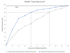 画像セグメンテーションにおけるActive Learning | Fintan