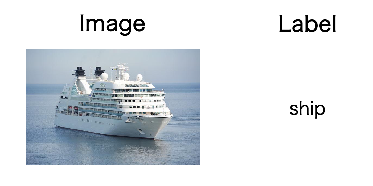 画像セグメンテーションにおけるActive Learning | Fintan