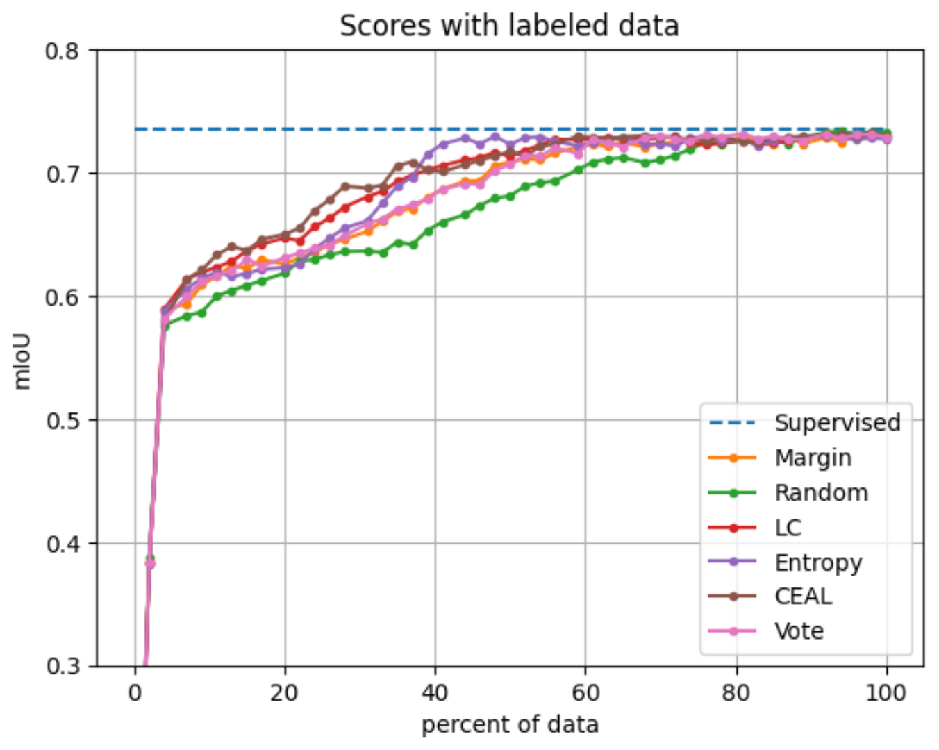 画像セグメンテーション用のActive Learningツール: SegAL | Fintan