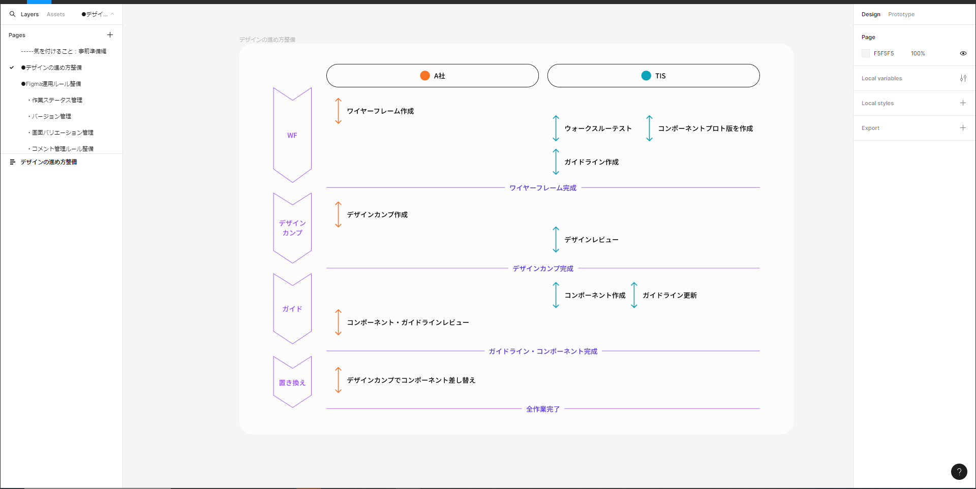 UIデザイナーとの協業時に気を付けるべき7つのこと | Fintan