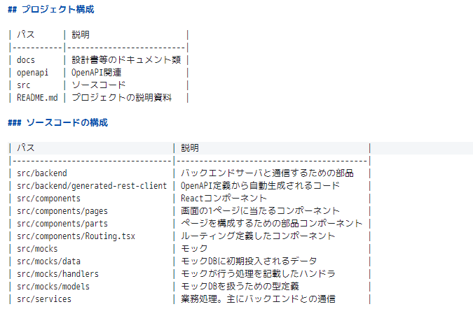 AI初学者向けGitHub Copilot導入事例 | Fintan
