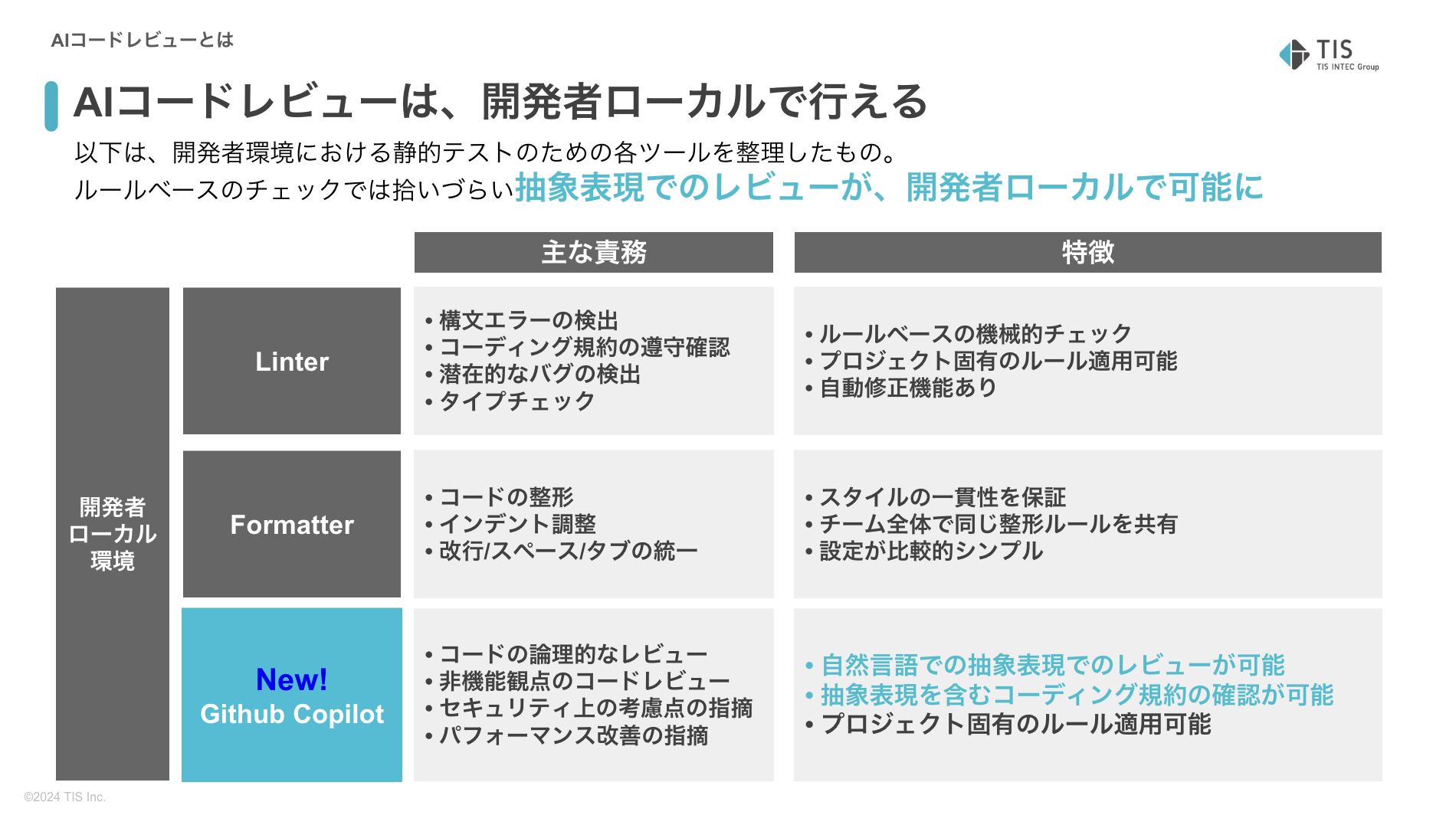 GitHub Copilotを用いたAIによるコードレビューの活用 | Fintan
